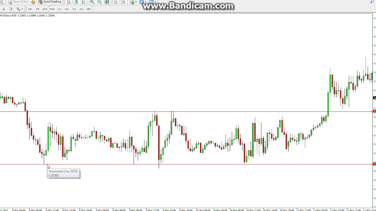 Forex Track Record 2016 and 2017 - YouTube