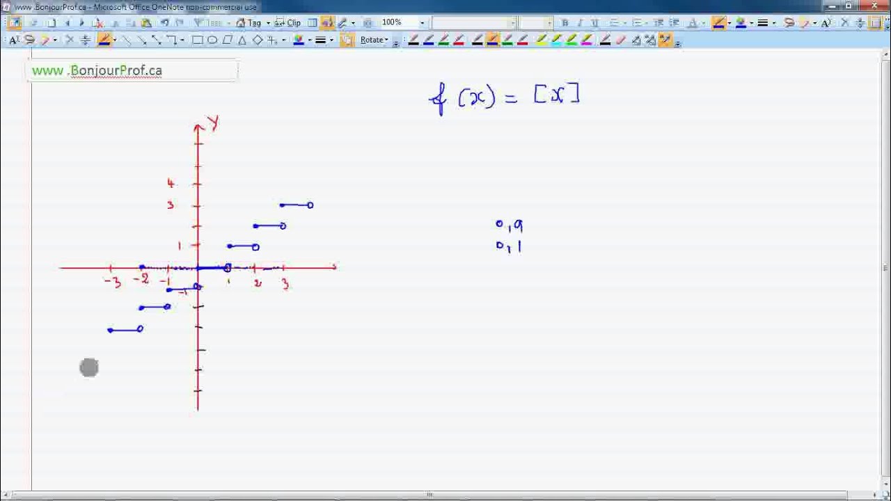 Secondaire 4 SN Québec : 1-4 Fonction partie entière. Première partie ...