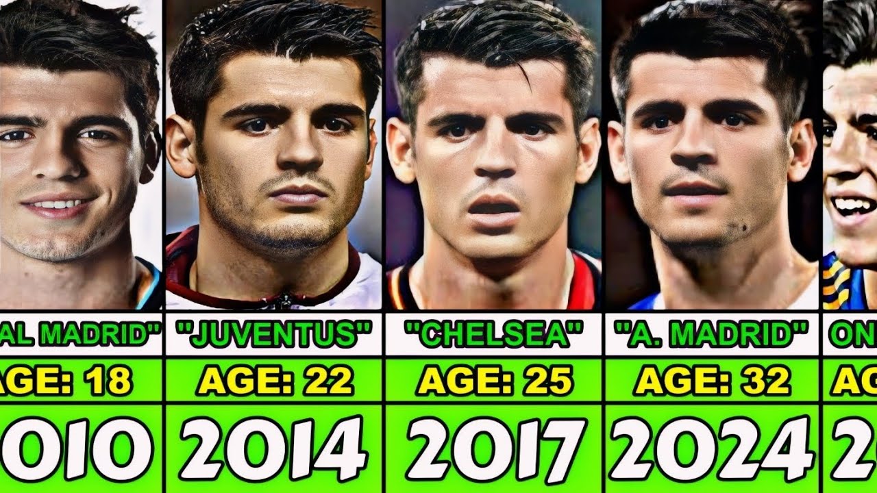 Evolution of Alvaro Morata From 2010 to 2024 - YouTube
