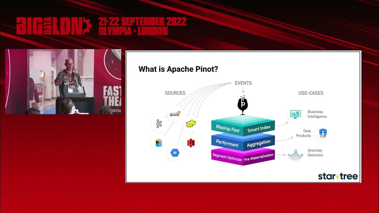 Real-time Analytics: Going Beyond Stream Processing With Apache Pinot - YouTube