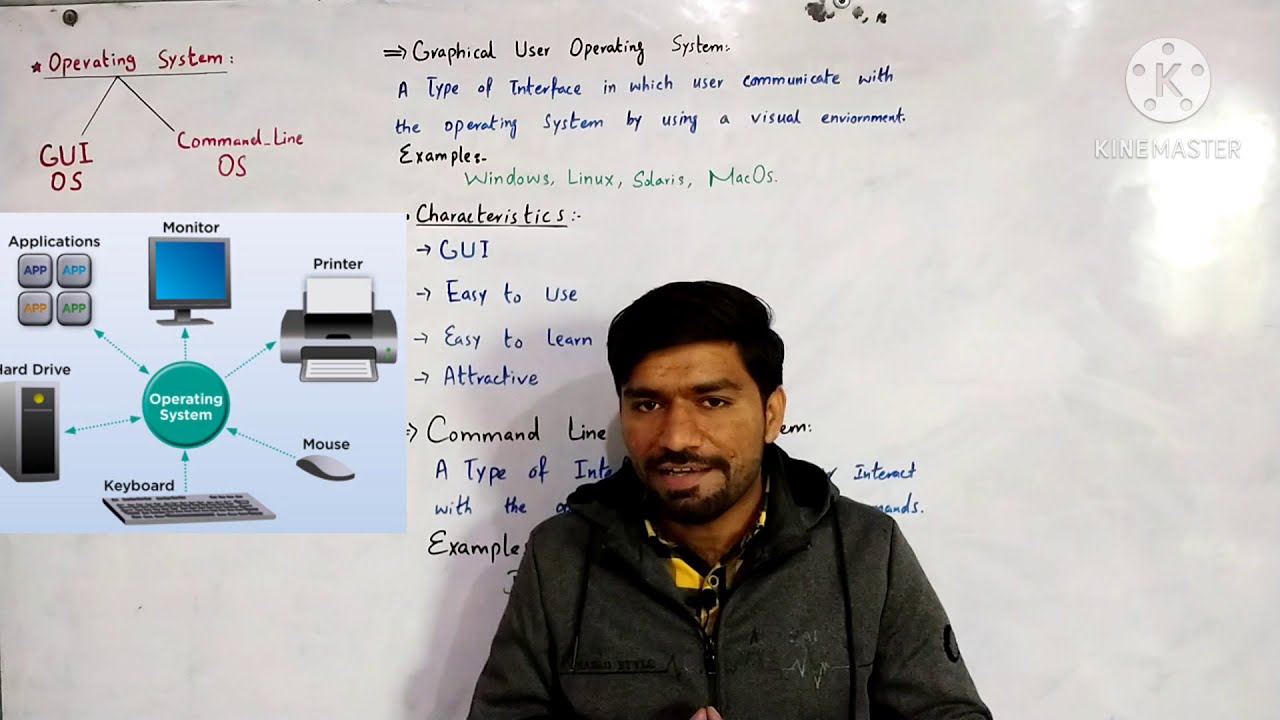 Operating system and it's types | Characteristics of OS | ICS part 1 ...