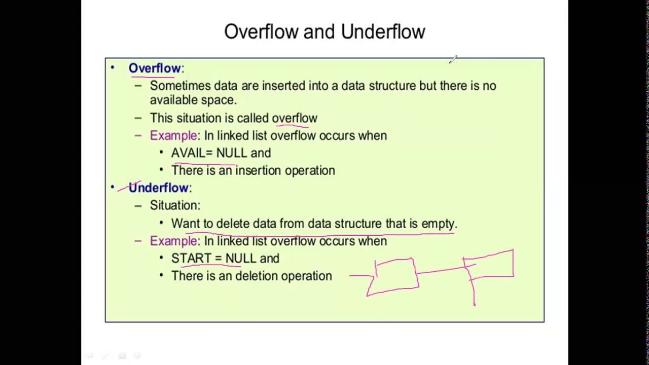 Insertion Into Linkedlist Lect 15 Unit Ii Data Structure And Algorithm Iii Sem By 7931