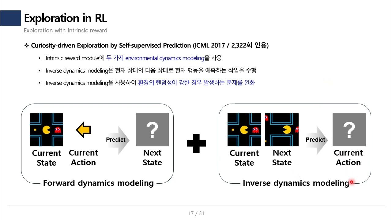 Introduction to Exploration in RL - YouTube