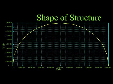 Linear Analysis of Arc Frame in C programming - YouTube