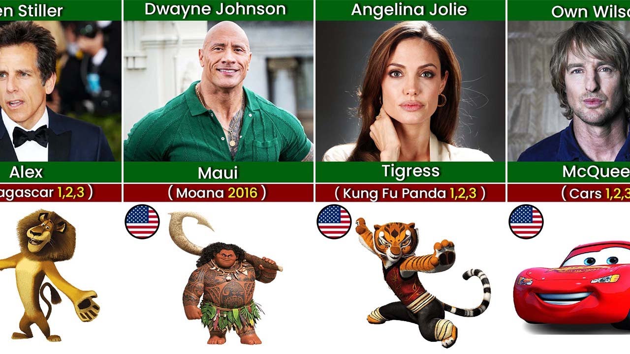 Celebrities Behind The Animation voices - YouTube