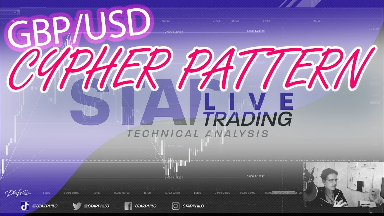 GBP/USD Cypher Pattern at Market (Right now) - YouTube