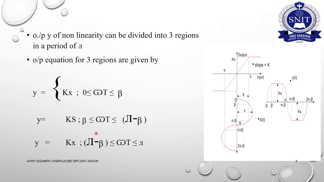 ACT Module 5 Lec 4 Saturation Non linearity Describing function - YouTube