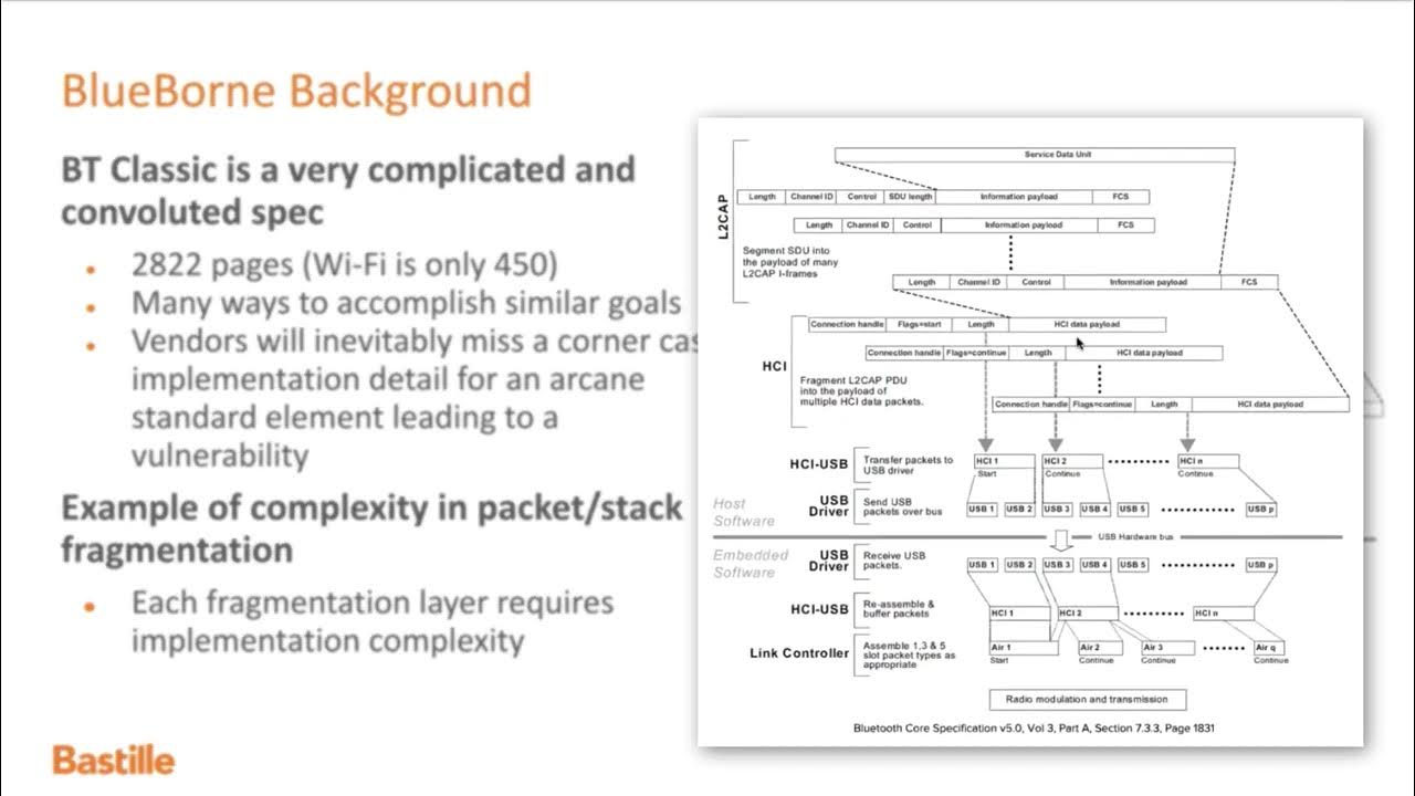 BlueBorne Attack Linux Kernel RCE - YouTube