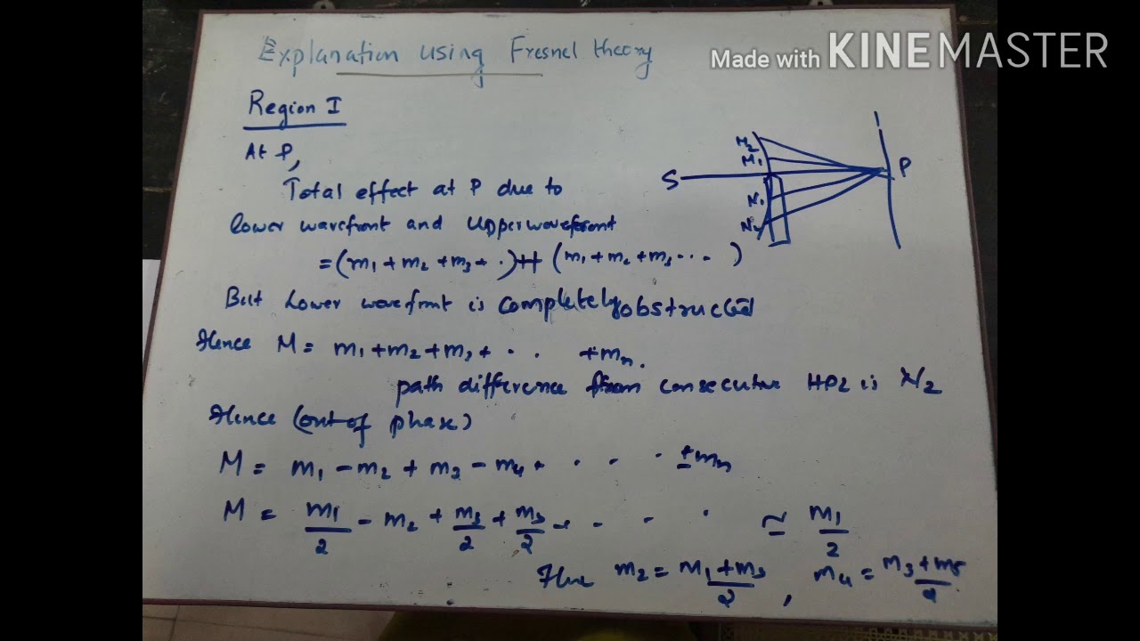 Fresnel diffraction at straight edge - YouTube
