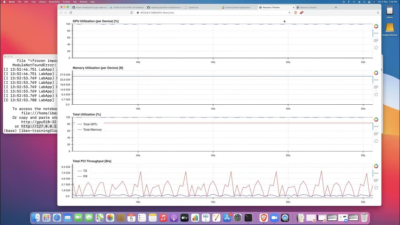 Monitoring the GPU utilization of your batch training jobs using NVDashboard - YouTube