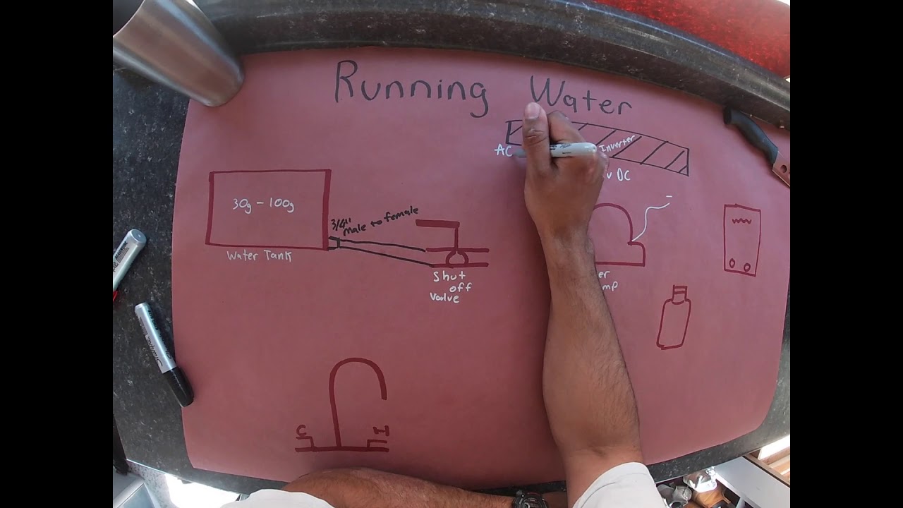 SIMPLE SKOOLIE SYSTEMS : Running Water - YouTube