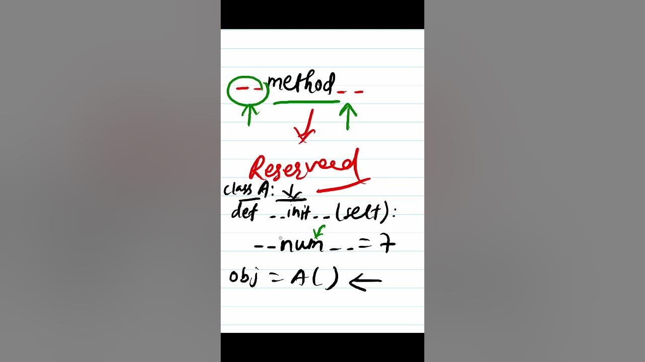 Python 009 Use Of Double Pre And Post Underscore Pythonprogramming Pythontutorial Python 