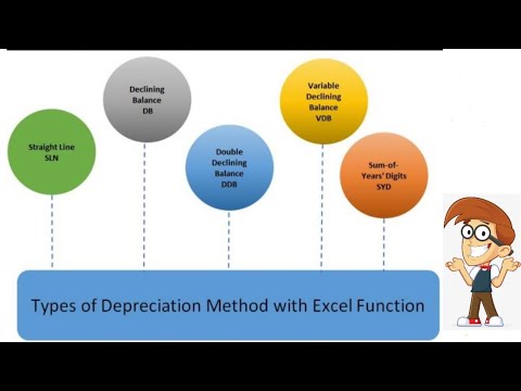 5 Types of Depreciation Method with Excel Function - YouTube