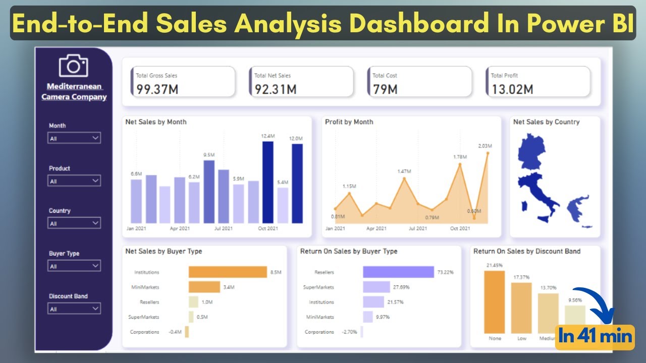 Stunning PRODUCT SALES Analysis Dashboard In Power BI 2025 | CAMERA ...