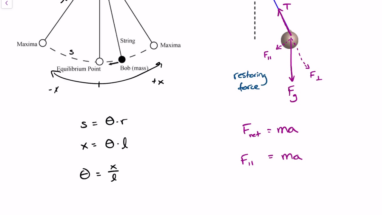 SHM Lesson 6 Small Angle Approx - YouTube