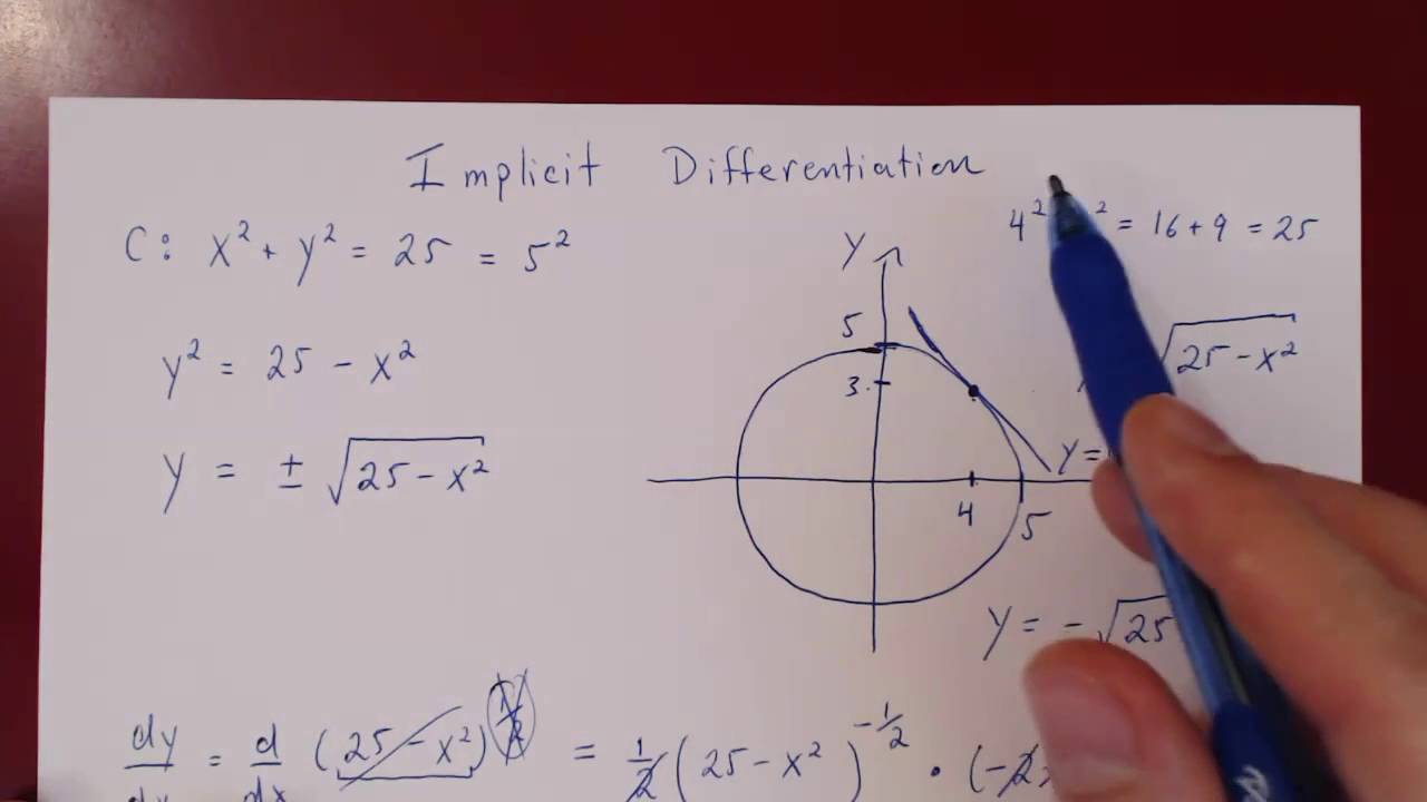 Implicit Differentiation - Part 1 - YouTube