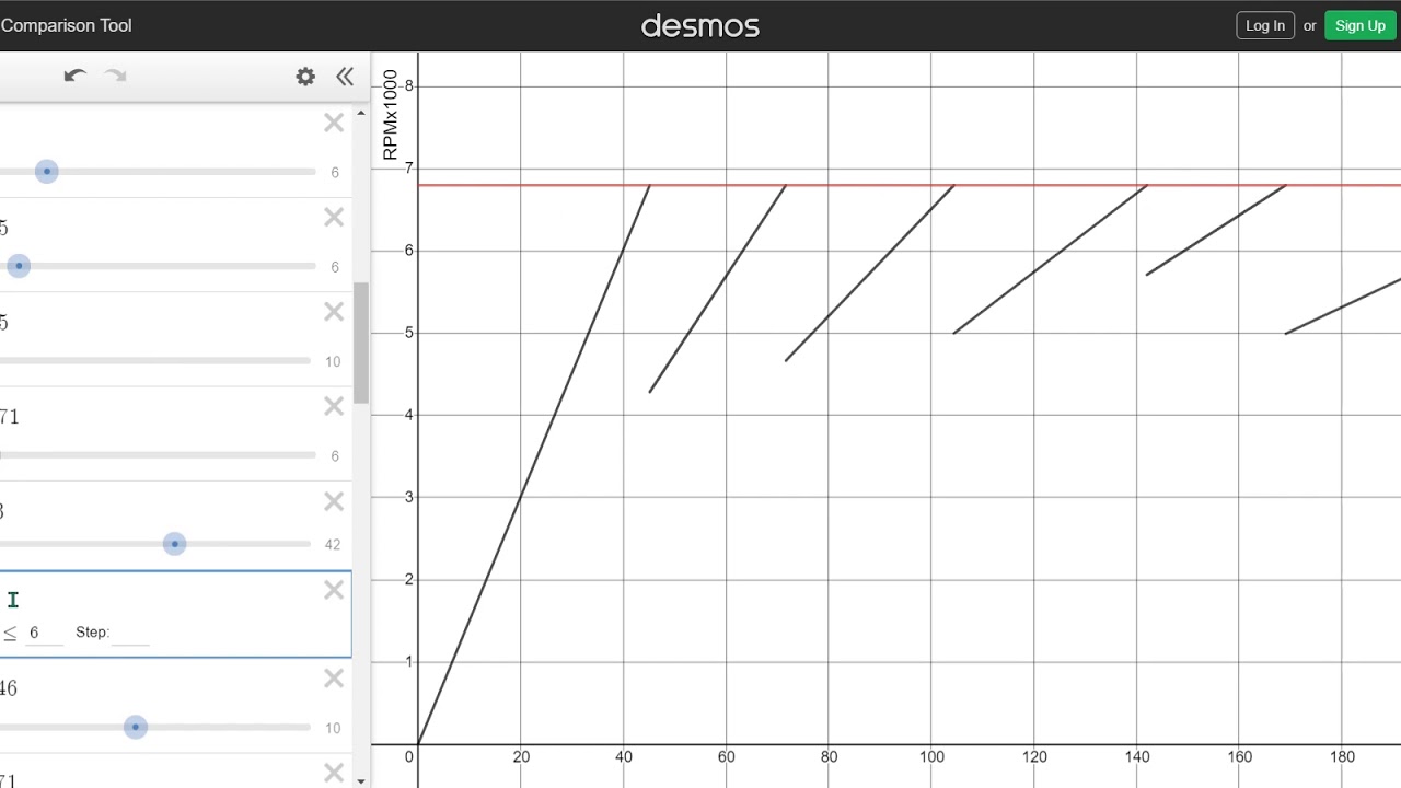 Guide To Calculating Gear Ratios, Analyze Gear Ratios, and Trends ...