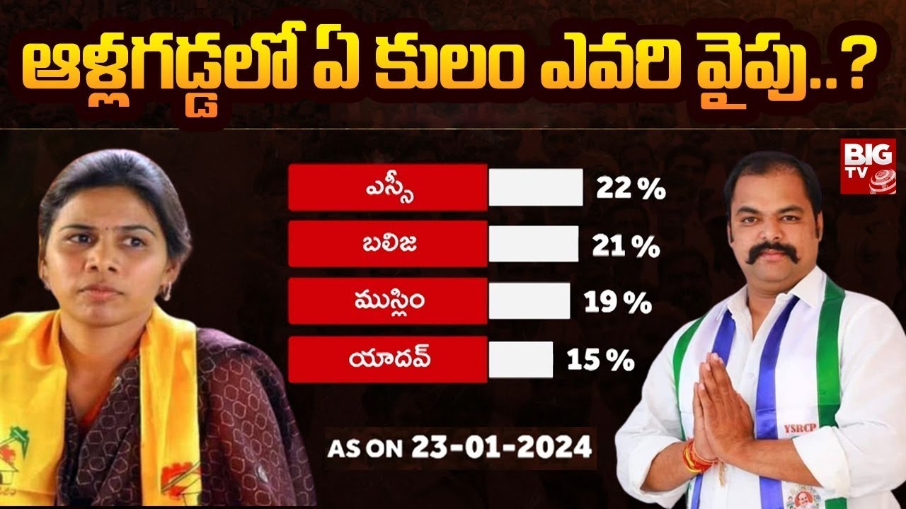 Caste Equation of Allagadda Assembly Constituency | BIG TV Survey on ...