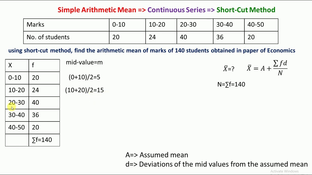 Lec 7 Chapter 1 Simple Arithmetic Mean In Continuous Series By Short Lec 7 Chapter 1 Simple Arithmetic Mean In Continuous Series By Short