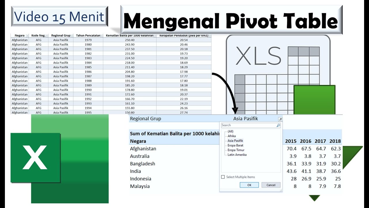 Mengenal Kegunaan Pivot Table, Cara 'Mantul' Merangkum, Menganalisis ...