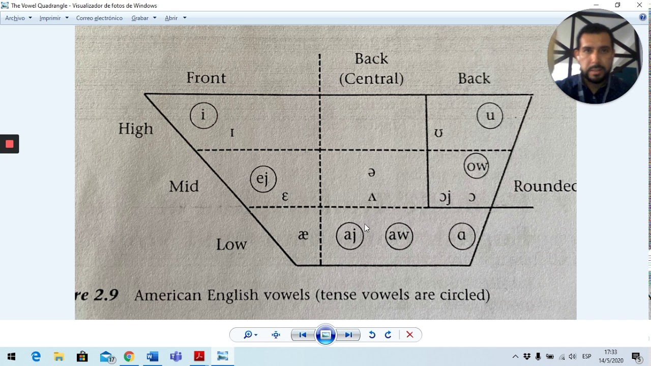Front and Central Vowels - YouTube