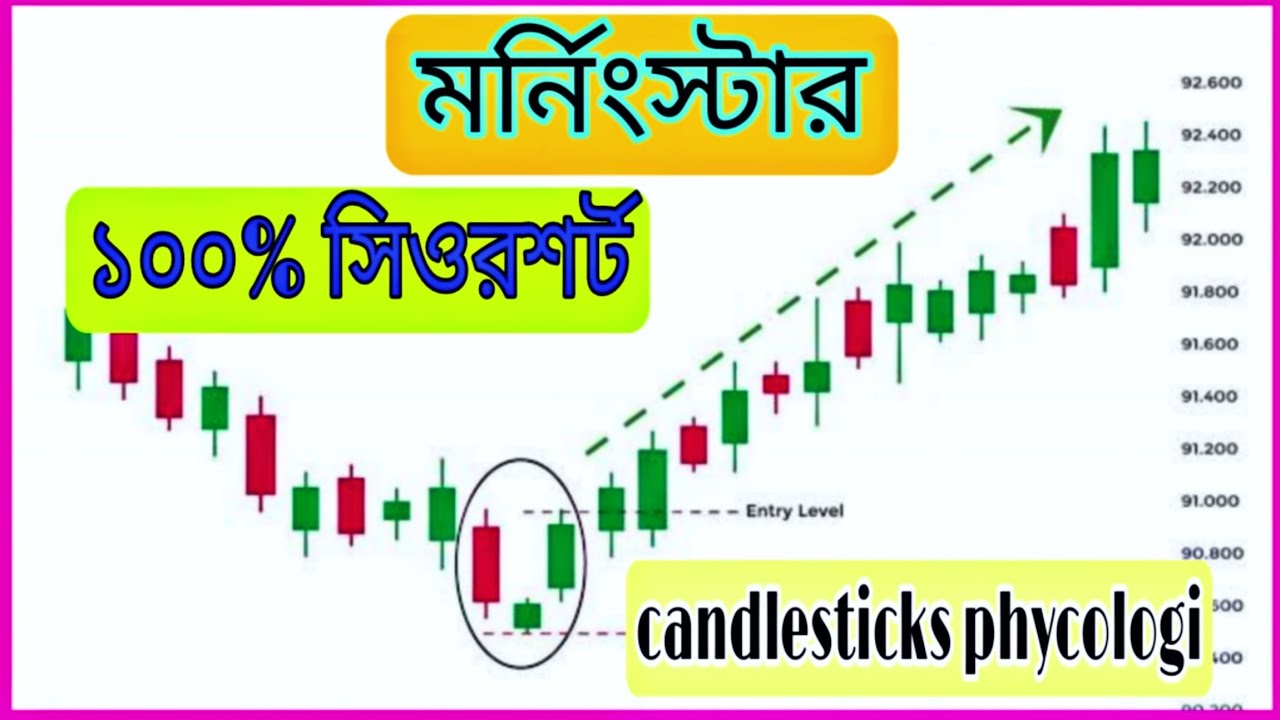 candlestick phycologi bangla ll quotex secret strategy bangla ll class ...