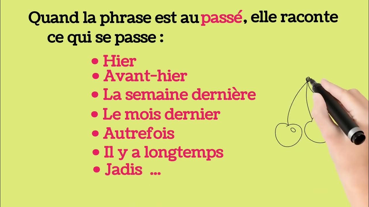 # Learn french # Les indicateurs de temps 2 - YouTube