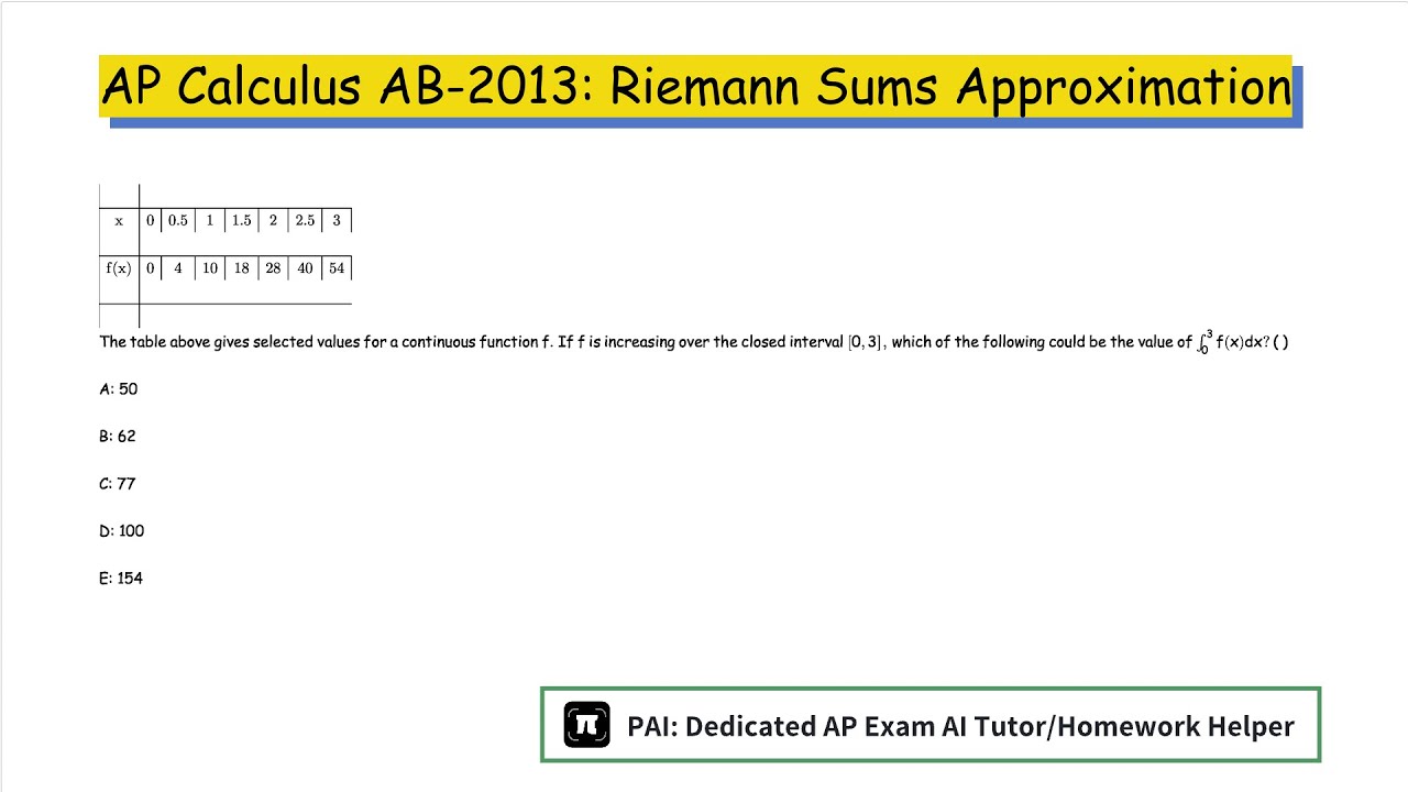 2013 AP Calculus AB: Approximating Areas with Riemann Sums: Integration ...