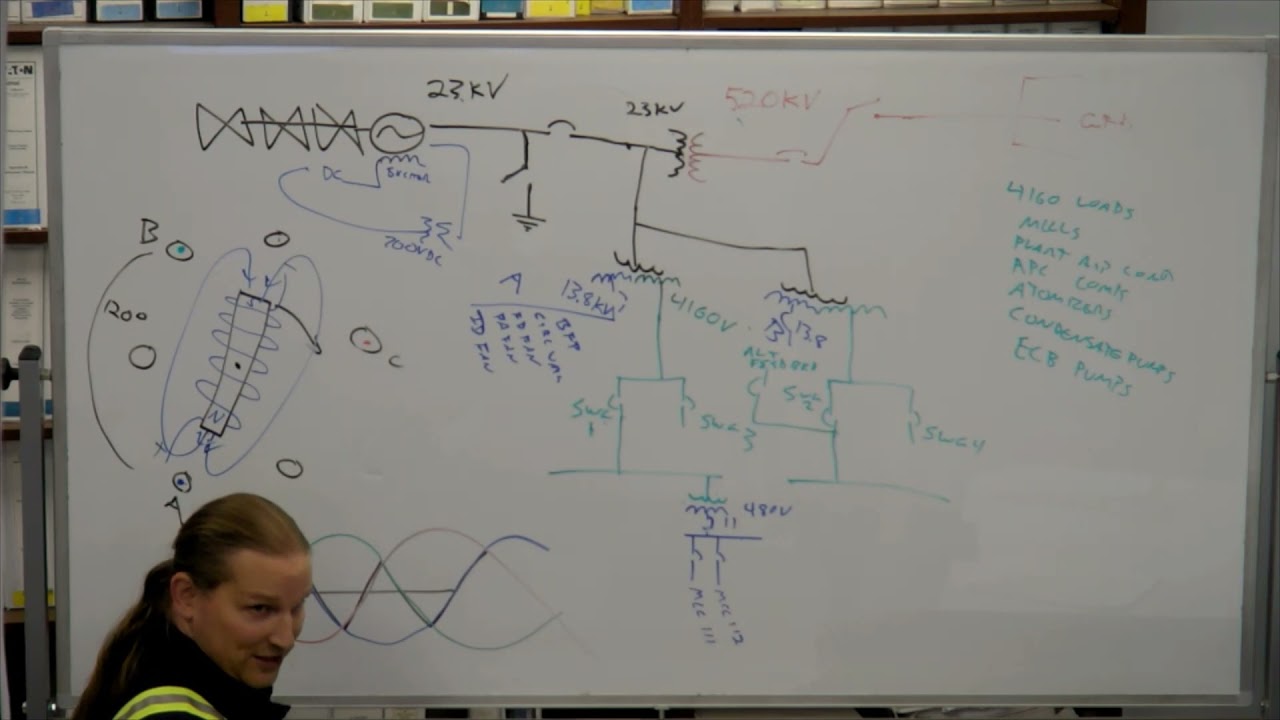 Power Plant Basics: 480V Electrical distribution to the MCCs - YouTube