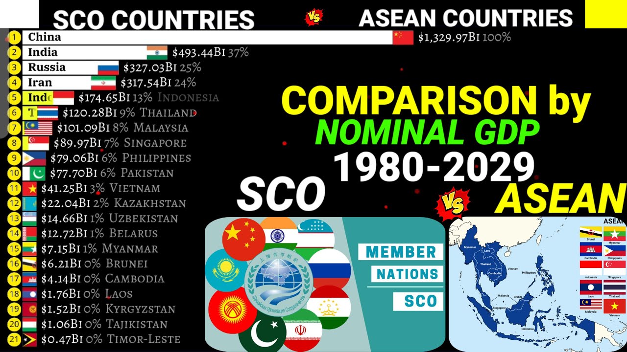 ASEAN vs SCO countries comparison by Nominal GDP|1960-2029 - YouTube