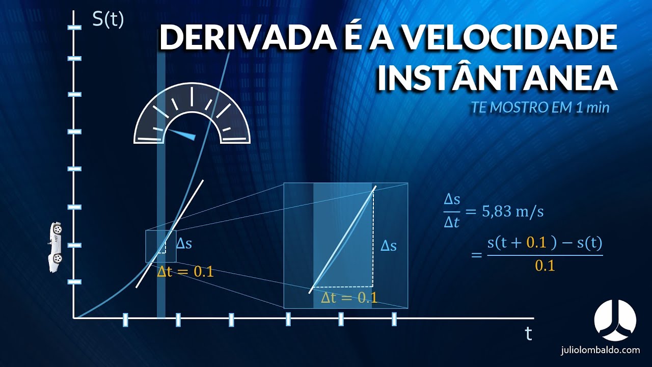 TE MOSTRO EM 1 min | Por que a Derivada é a Velocidade Instantânea - Ep ...