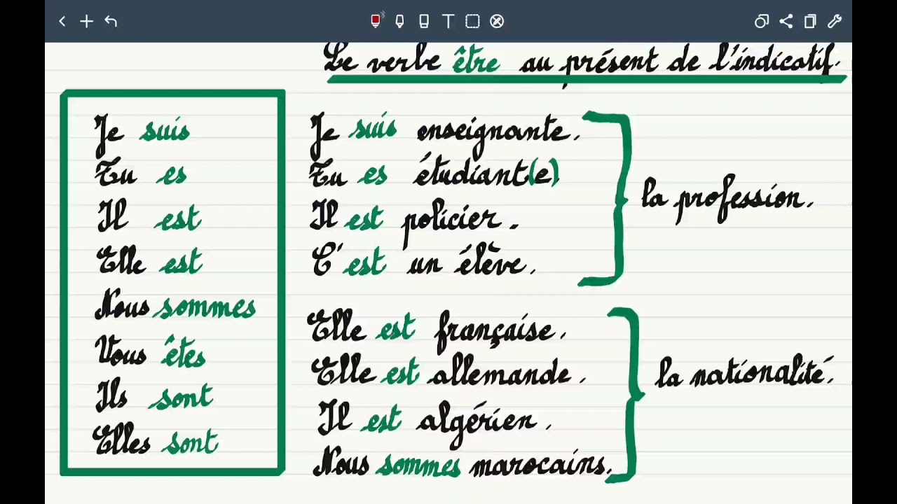 Comment conjuguer le verbe être au présent de l'indicatif et l'utiliser ...