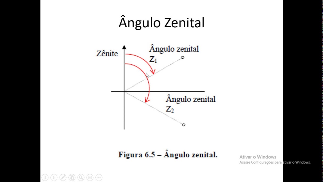 Topografia - Ângulos e Direções - Parte 3 - Ângulo Zenital e Ângulo de ...