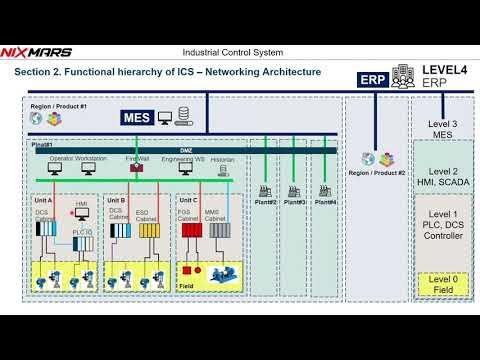CH-1 Interface (Sec. 1& 2) 제어엔지니어 업무 흐름 | Control System Architecture ...