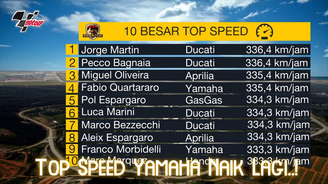 🏁 Hasil Tes Pramusim MotoGP Sepang 2023 Hari Kedua Top Speed Yamaha ...