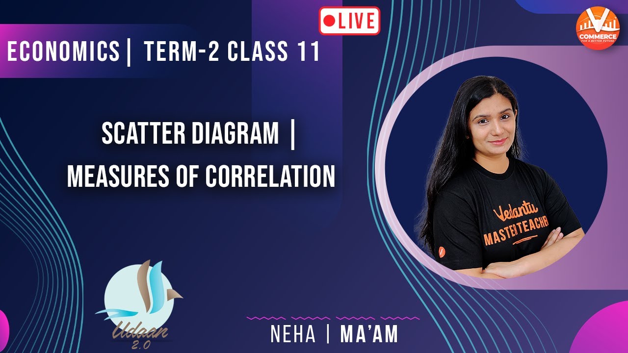 Scatter Diagram | Measures of Correlation | Class 11 Economics Term 2 ...