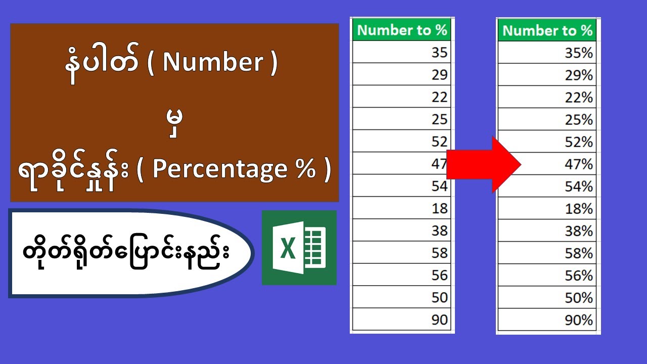 နံပါတ် ( Number ) မှ ရာခိုင်နှုန်း ( Percentage % ) တိုတ်ရိုတ်ပြောင်းနည ...