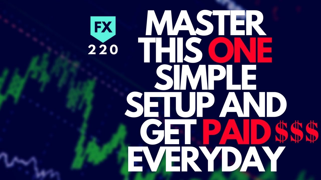 Crazy Live Trading | Master This ONE Simple Setup And Get PAID Everyday ...