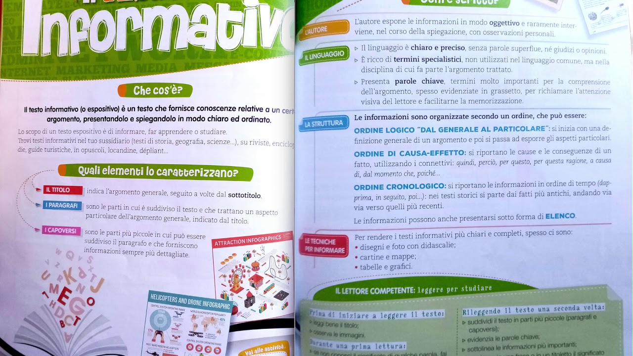 Il testo informativo Maestra Giulia - YouTube