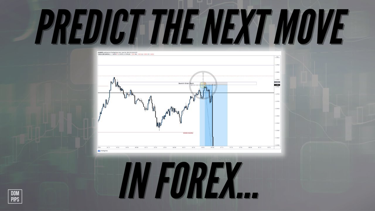 SUPER EASY way to PREDICT the NEXT MOVE | Step by Step | Smart Money ...