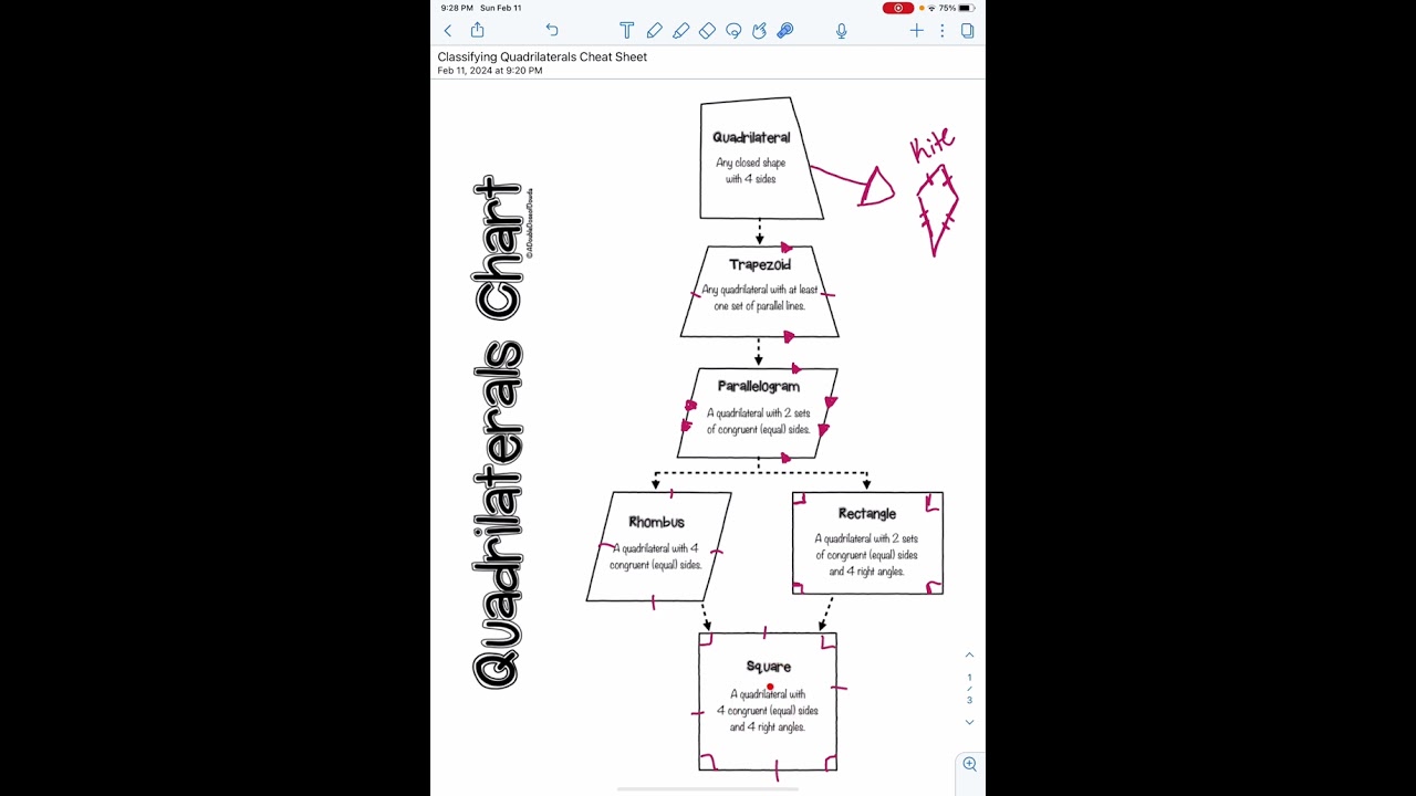 Classifying Quadrilaterals Chart Tarantamath [licensed For