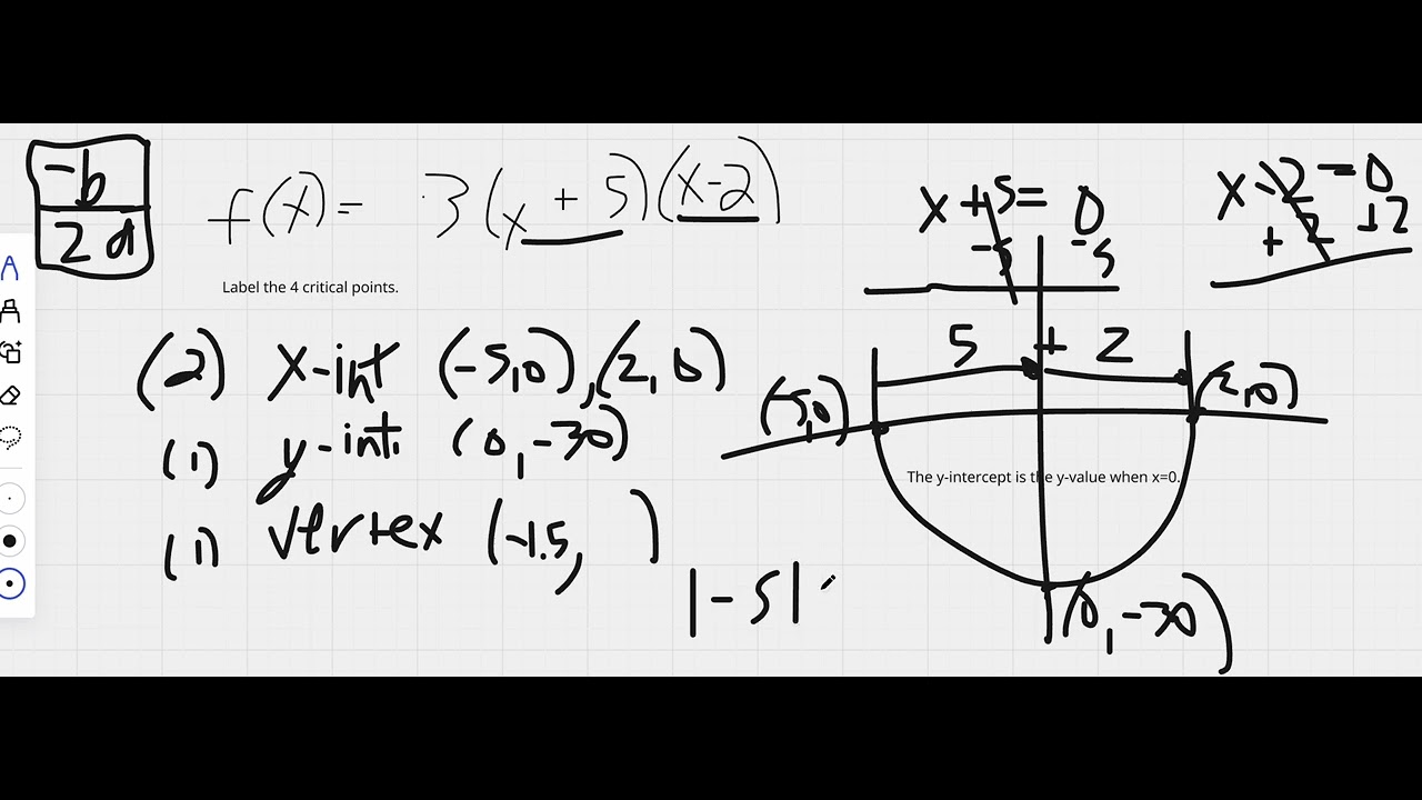 Algebra - Label the 4 Critical Points of a Parabola - YouTube