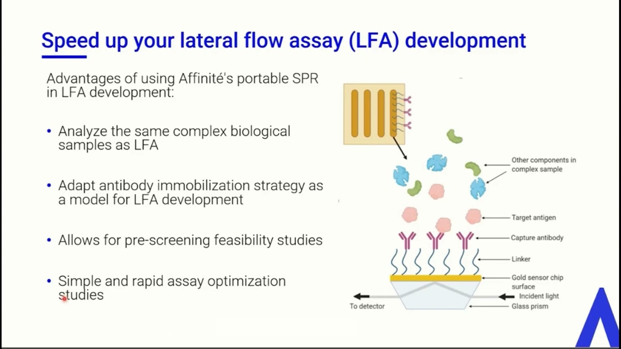 Affinité Instruments Portable SPR Everyday Tool - YouTube