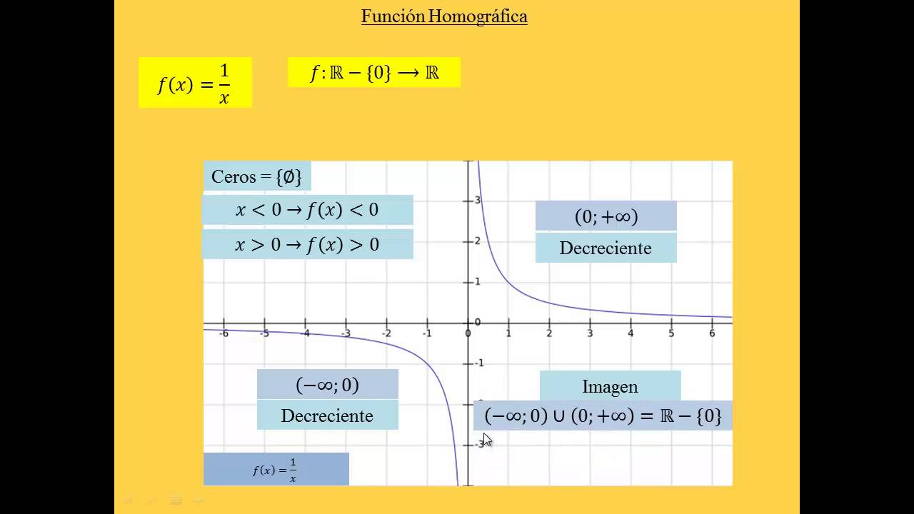 9 - Funcion Homográfica - CBC - UBA - YouTube