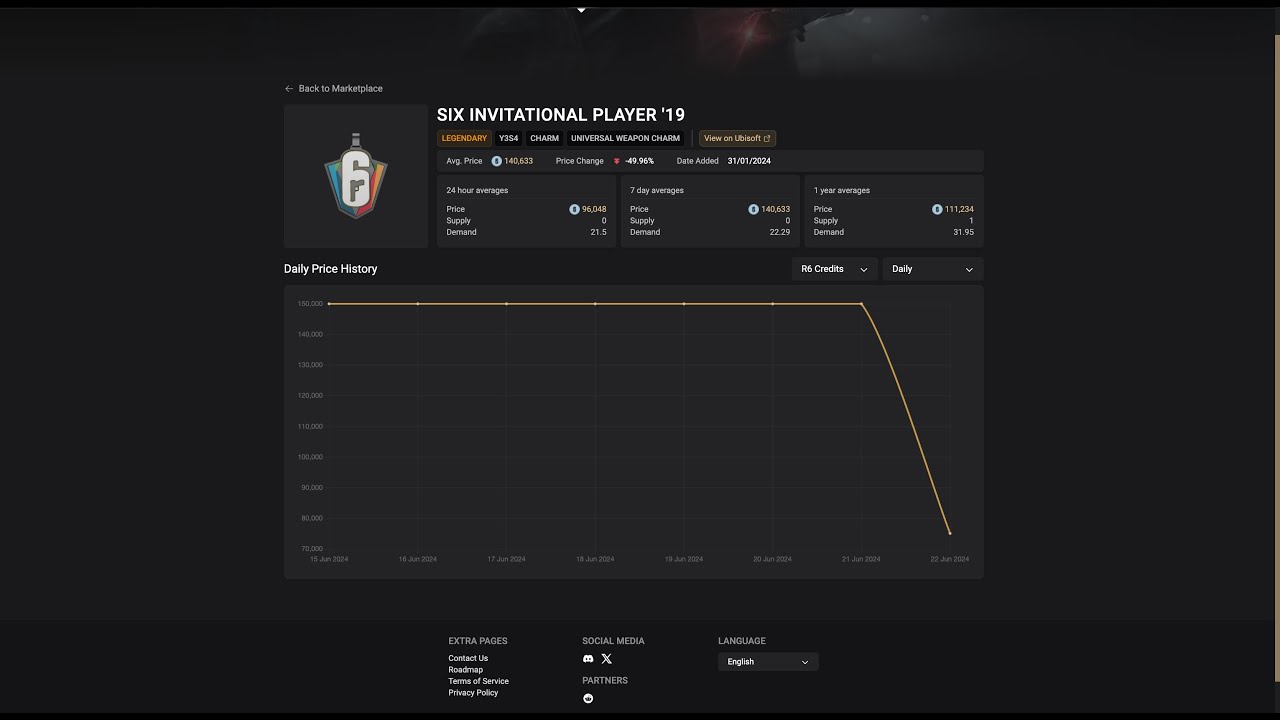 HOW TO MAKE CREDITS EASILY ON THE R6 MARKETPLACE! - YouTube