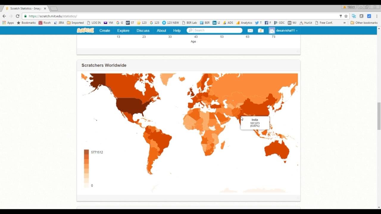 Scratch Tutorial - Introduction To Scratch - YouTube