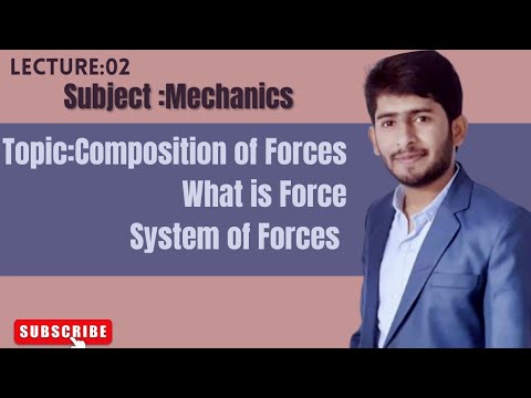 Composition of Forces||Force||System of Force||Resolved parts of Force ...