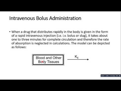 ONE COMPARTMENT OPEN MODEL FOLLOWING IV BOLUS INJECTION - YouTube