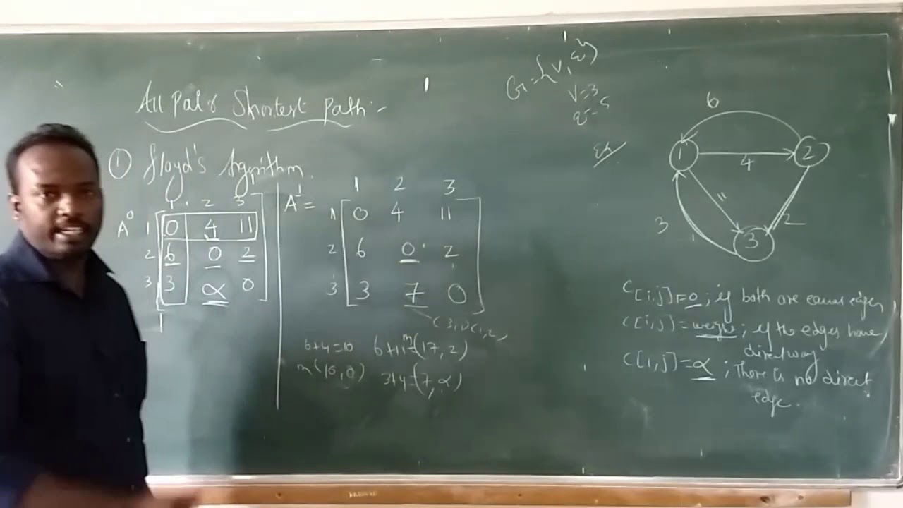 Floyd S Algorithms All Pairs Shortest Path Algorithm Dynamic Programming By Prof A