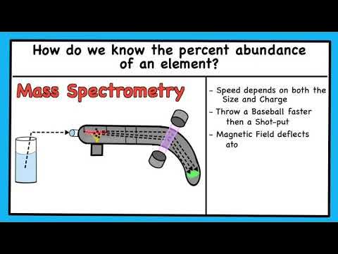 AP Chem Isotopes and Mass Spec Lecture - YouTube